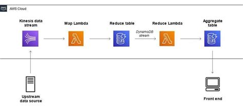 What Is Aws Solution Architect
