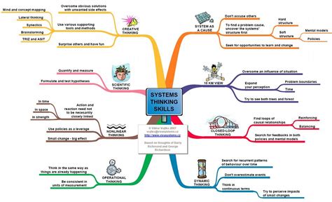 Atul Gawande On Systems Thinking Systems Thinking Thinking Skills