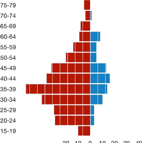 Intimate Partner Homicides Iph In Denmark 1992 2016 Download Scientific Diagram