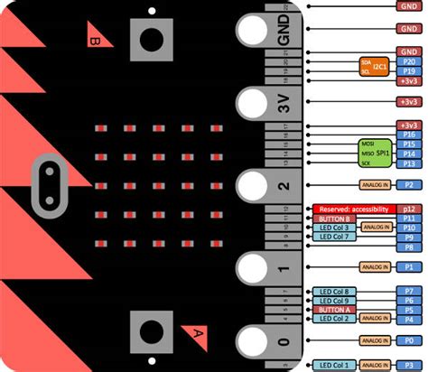 The Bbc Microbit Is An Mbed Device In Cc
