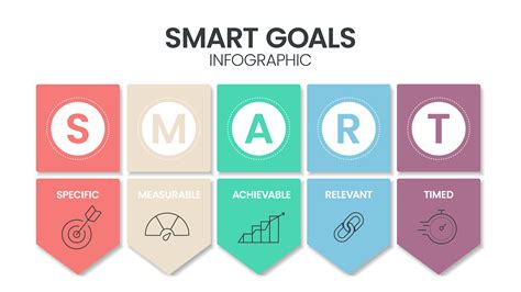 Ultimate Goal Setting Guide For 2025 Smart Strategies