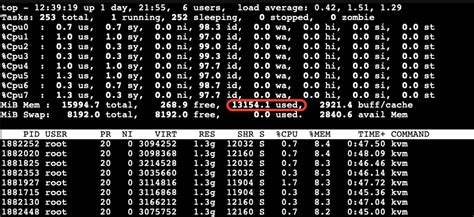 Evaluate Ksm And Ballooning Features In Proxmox Ve Credativ®