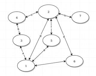 Perl Graph Pm How To Get All Paths With Particular Length Stack