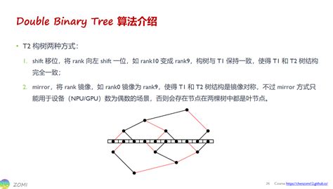 【nccl】dbt算法double Binary Tree，双二叉树 Csdn博客