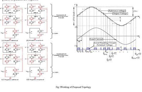 Figure 1 From A New Multilevel Inverter Topology Withlevel Doubling