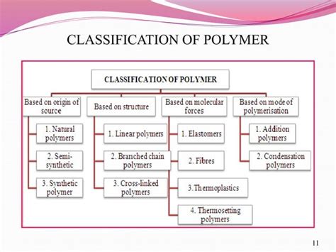 POLYMERS PPTX
