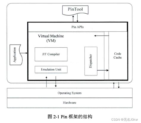 Fuzz：插桩技术入门fuzz插桩技术入门 Csdn博客