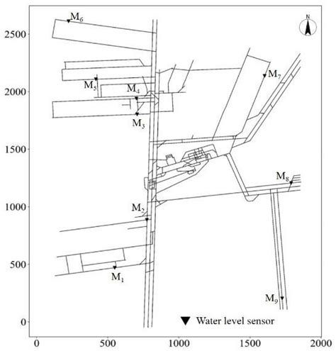 Specified Positions For Installing Water Level Sensor Download Scientific Diagram