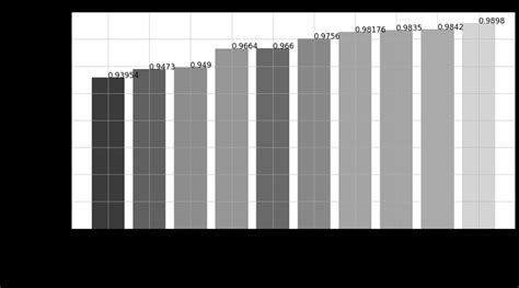 Auc Roc Per Algorithm Download Scientific Diagram