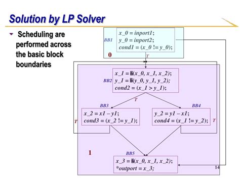 Ppt Xpilot A Platform Based Behavioral Synthesis System Powerpoint Presentation Id9734057