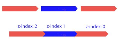 Html What Is This Called And How Do I Replicated It In Css Stack Overflow