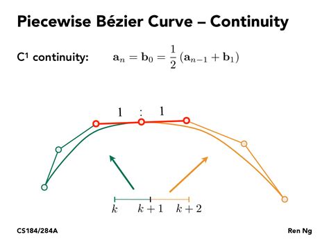 Cs184284a Lecture Slides
