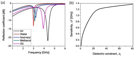 Novel Cost Effective Microfluidic Chip Based On Hybrid Fabrication And Its Comprehensive