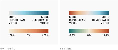 When To Use Sequential And When To Use Diverging Color Scales