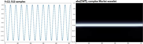 Time Frequency Synchrosqueezing Wavelet Transform Explanation