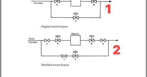 Reactor Bypass Case The Brainy Engineer