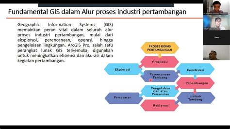 14 Januari 2025 Day1 Spatial Data Analysis In Mining Industry Using Arc Gis Pro Hafizh Edda