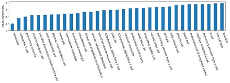 using tabula sapiens as a reference for annotating new datasets — popv