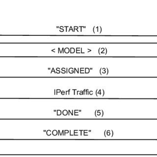 Block Diagram Of The Prototype Download Scientific Diagram