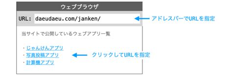 Django入門2Djangoの全体像ファイル構成動作の仕組み だえうホームページ Django入門2Djangoの全体像ファイル構成動作の仕組み だえうホームページ