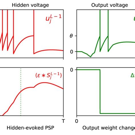 A A Perspective View Of An Add Drop Microring Resonator With A Small Download Scientific