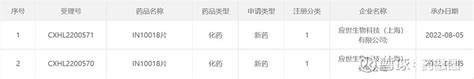 应世生物：fak抑制剂报ind 声明：因水平有限，错误不可避免，或有些信息非最及时，欢迎留言指出。本文仅作 医疗健康 相关药物介绍，非治疗方案