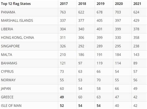 Amsa Psc Annual Report 2021 Safety4sea