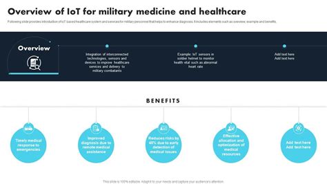 Overview Of Iot For Military Medicine And Healthcare Comprehensive Guide For Applications Iot Ss