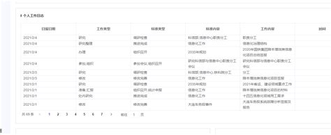 前端实现el pagination分页的两种业务场景 你知道吗 CTO博客 前端分页插件pagination