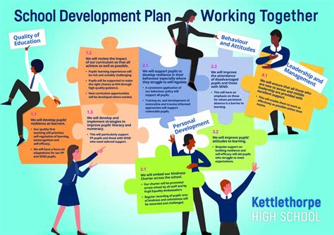 School Development Plan Kettlethorpe High School