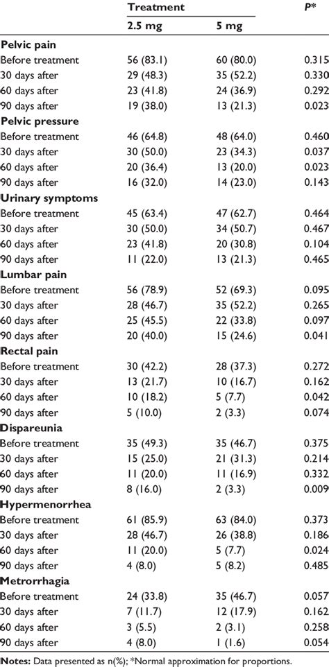 Fibroid Sizes Chart Keski