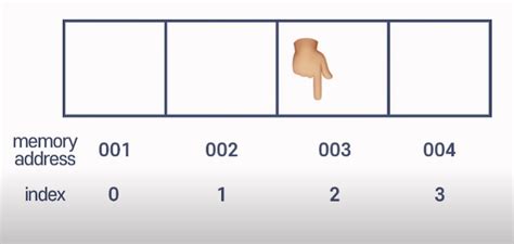 배열 선형검색 알고리즘 이진검색 알고리즘
