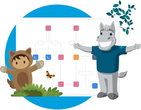 Modernized Wealth And Asset Management Experiences Mulesoft