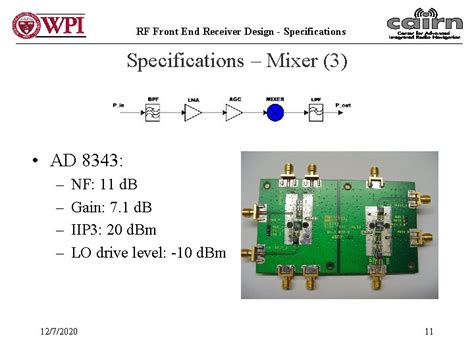 RF Front End Radio Design Simulations And Specifications