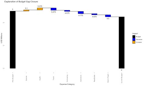 R Add Labels To Bars Remove Broders In Ggplot2 Stack Overflow