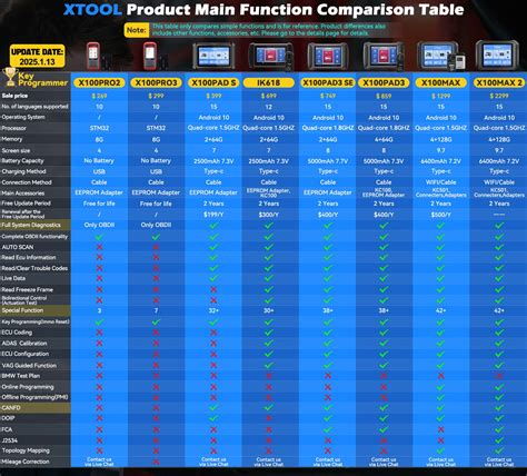 Xtool Product Comparison Chart Xtool Official Car Diagnostic Tool Store