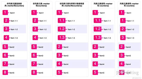 聊聊 Css 的 Marker 知乎 聊聊 Css 的 Marker 知乎