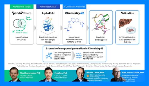 Scientists Use Alphafold And Ai To Design A Potential Cancer Drug In 30 Days