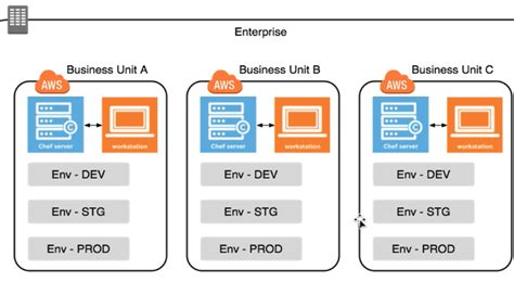 aws opsworks introduction