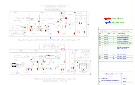 Pharmaceutical Industrial Layout Designing The Ideal Pharmaceutical