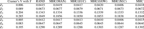 Comparison Of Tvd Between Random Hotdeck And Matching Methods Under Cia Download Scientific