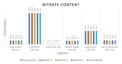 Tds Computation On Test Specimens Download Scientific Diagram