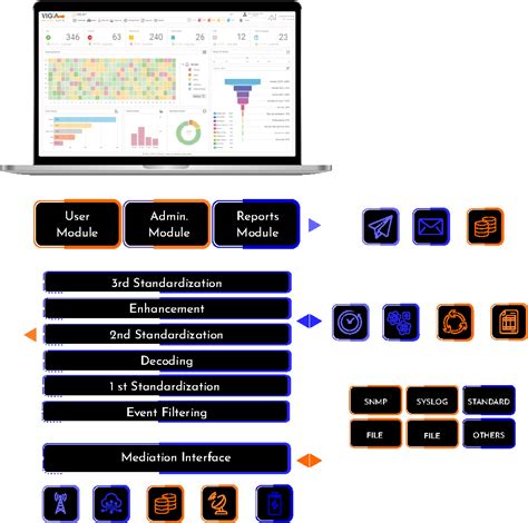 T7 International Group