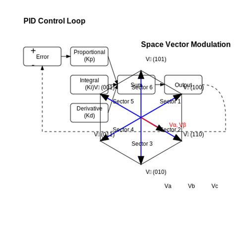 Microcontrollers Tutorials On Electronics Next Electronics