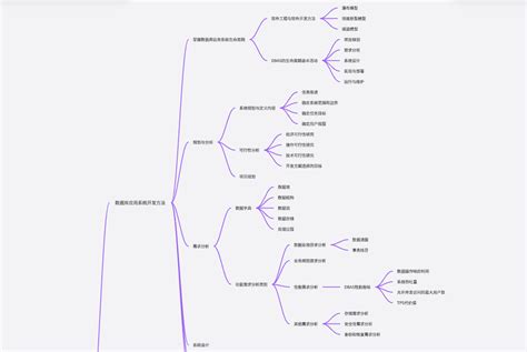 三级数据库思维导图 Boardmix模板