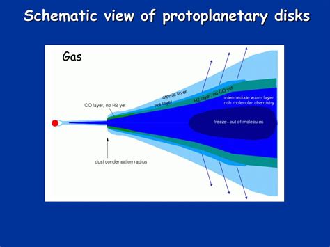 Ppt Models Of Disk Structure Spectra And Evaporation Powerpoint