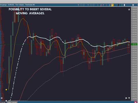 Cluster Viewer V2 Free Download Trading Utility For Metatrader 5