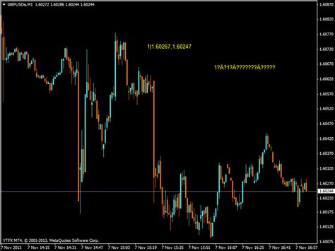 New Metatrader 4 Related Questions Issues Solutions Metatrader 5 General Mql5