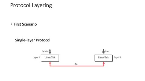 Data Communicationsnetworkmodel 1pdf Computer Networking Computing
