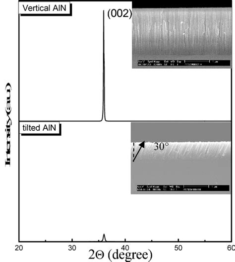 Superior Dual Mode Resonances For 14 λ Solidly Mounted Resonators